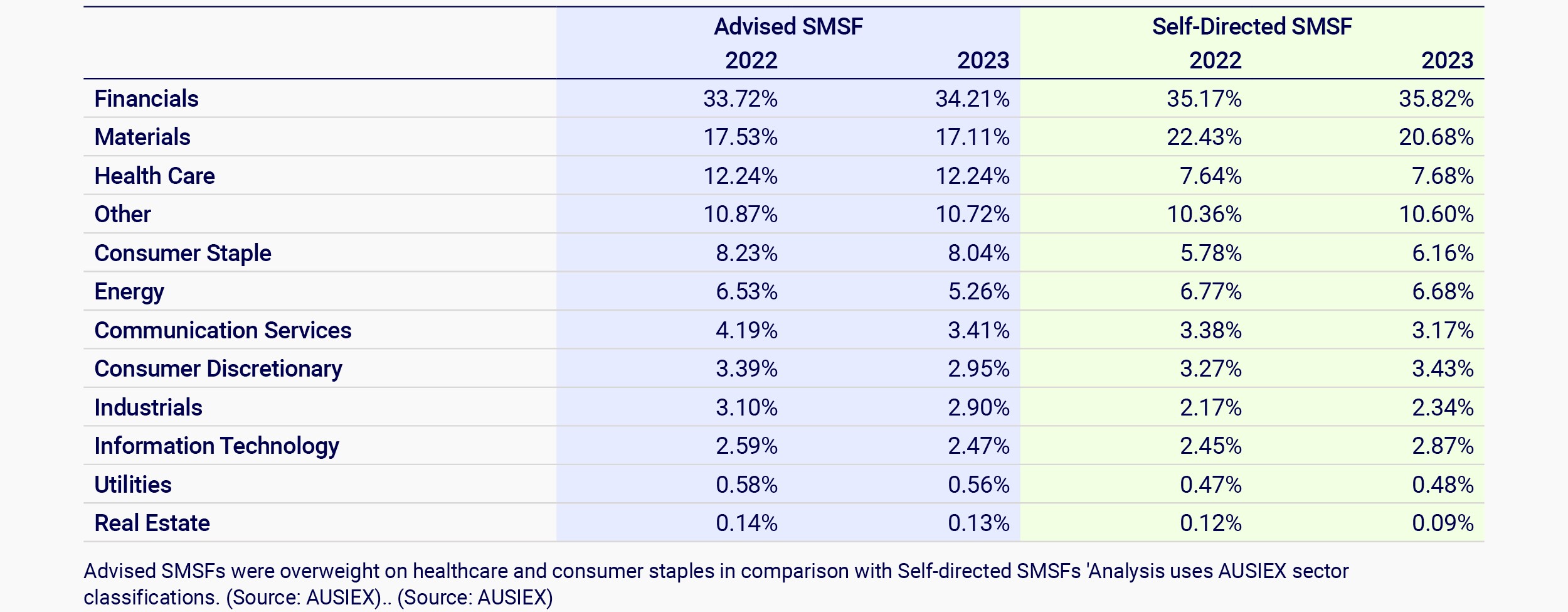 Self managed super fund investors turn to advisers amid market ... Self managed super fund investors turn to advisers amid market ...